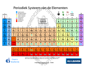 Mendelejev - tabel van Mendeljev - Periodiek Systeem van de Elementen 1 ...