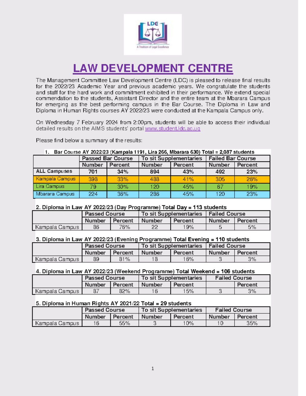 LDC Results Summary 2022-23 - LAW DEVELOPMENT CENTRE The Management Committee Law Development ...