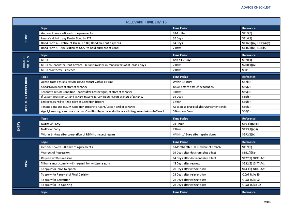 Limitations Checklist for tenancies and rooming accomodation - ADVICE ...