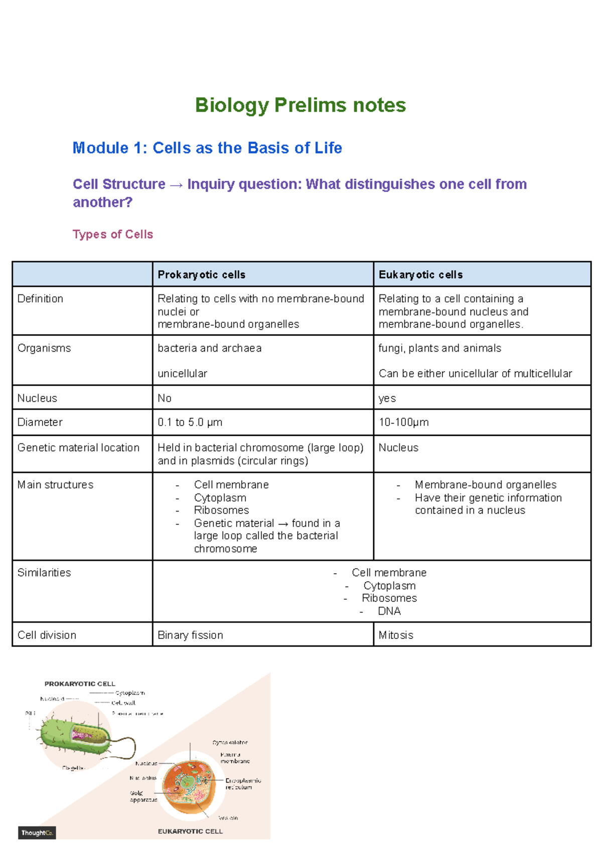 Biology Prelims notes - Google Docs - Biology Prelims notes Module 1 ...