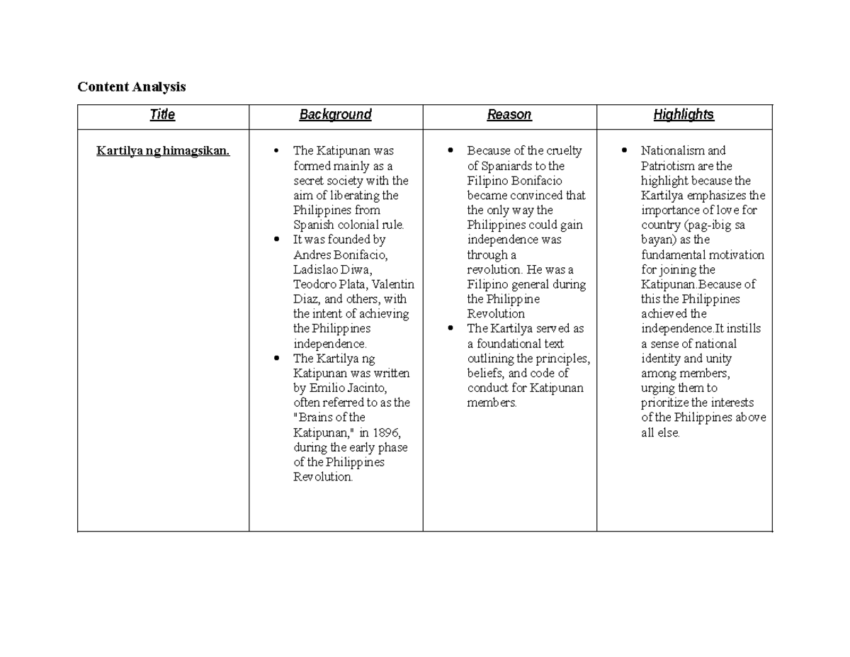 Content and context Analysis - Content Analysis Title Background Reason ...