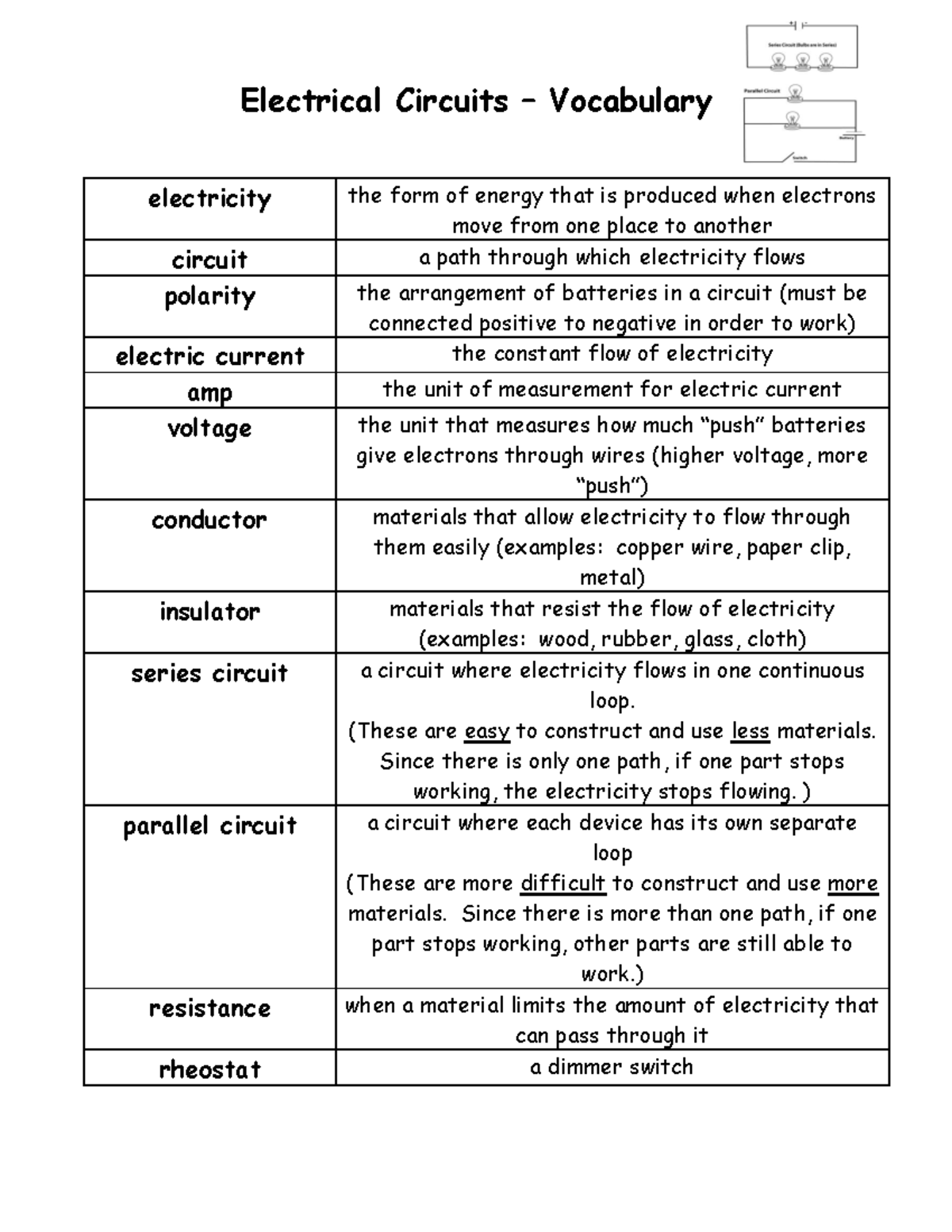Electrical Wiring Vocabulary at Brandon Sylvester blog