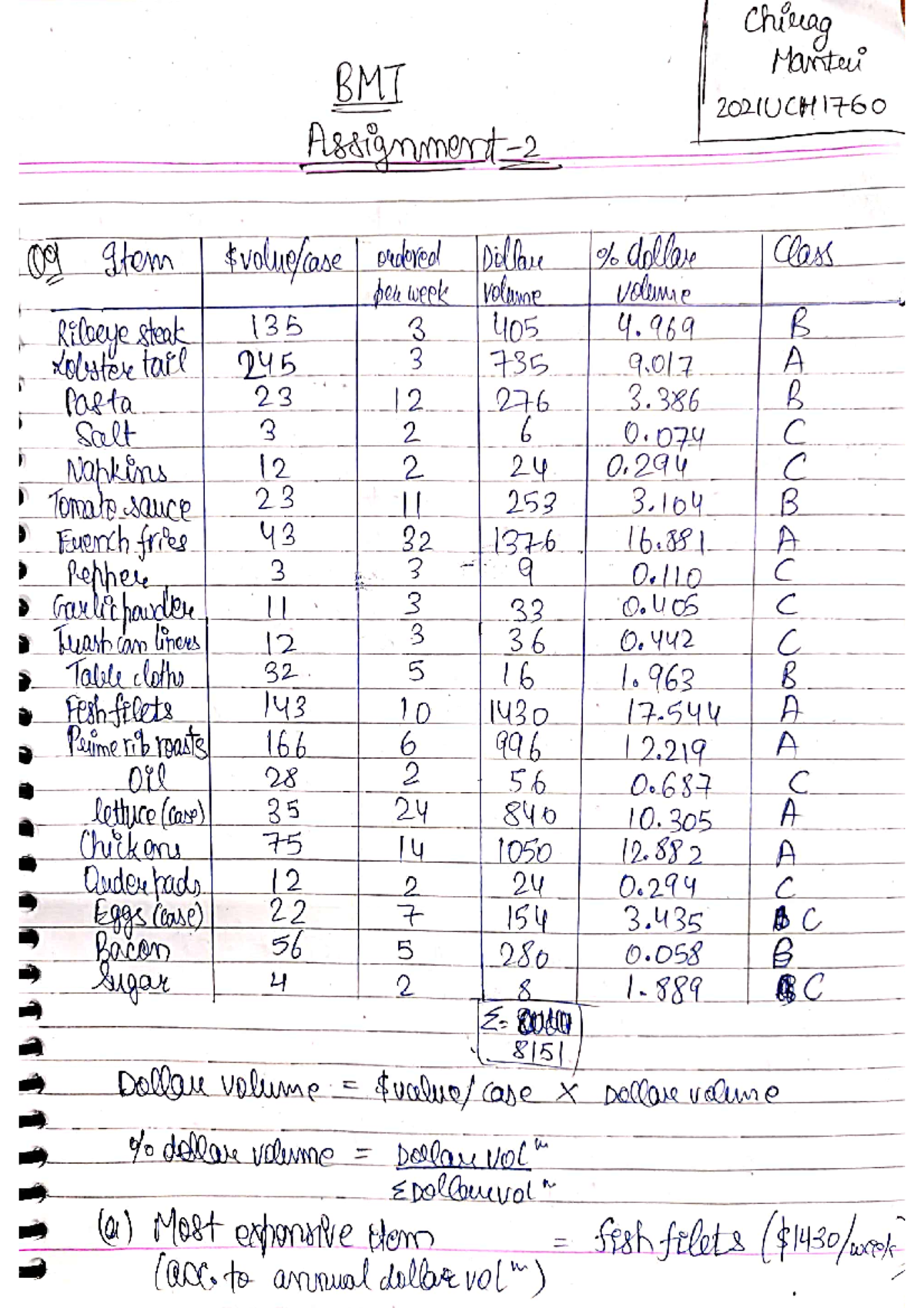 BMT Assignment-2 CM - I'm a final year college student - Chirag Mantei ...