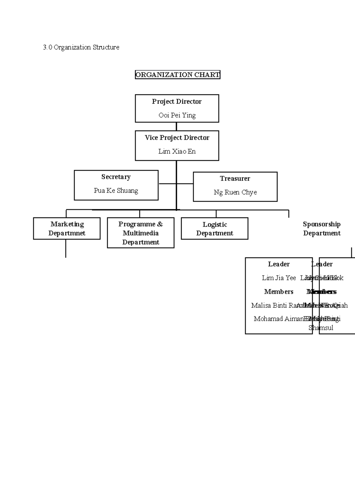 ITM Organization Structure - 3 Organization Structure ORGANIZATION ...