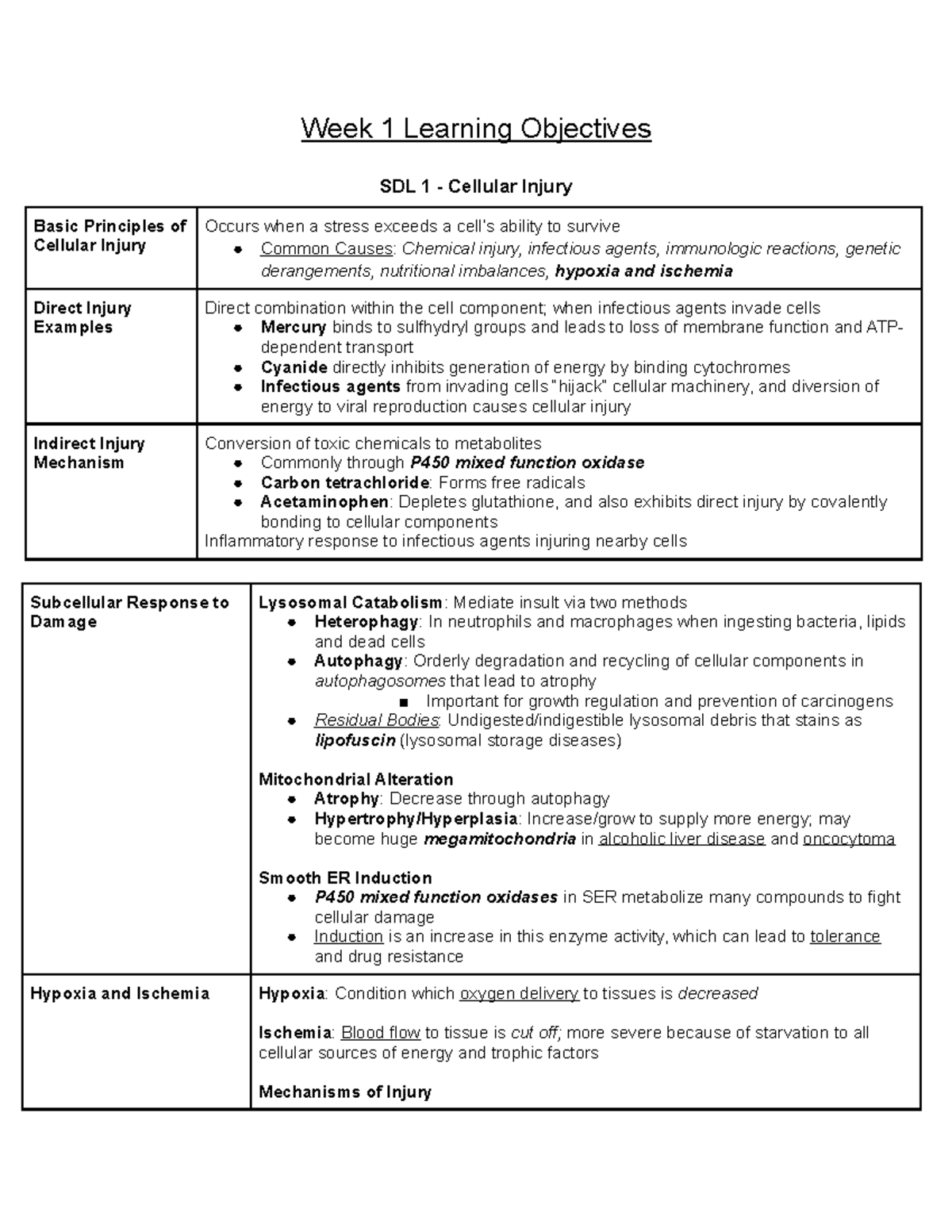 Week 1 Learning Objectives - Week 1 Learning Objectives SDL 1 Cellular ...