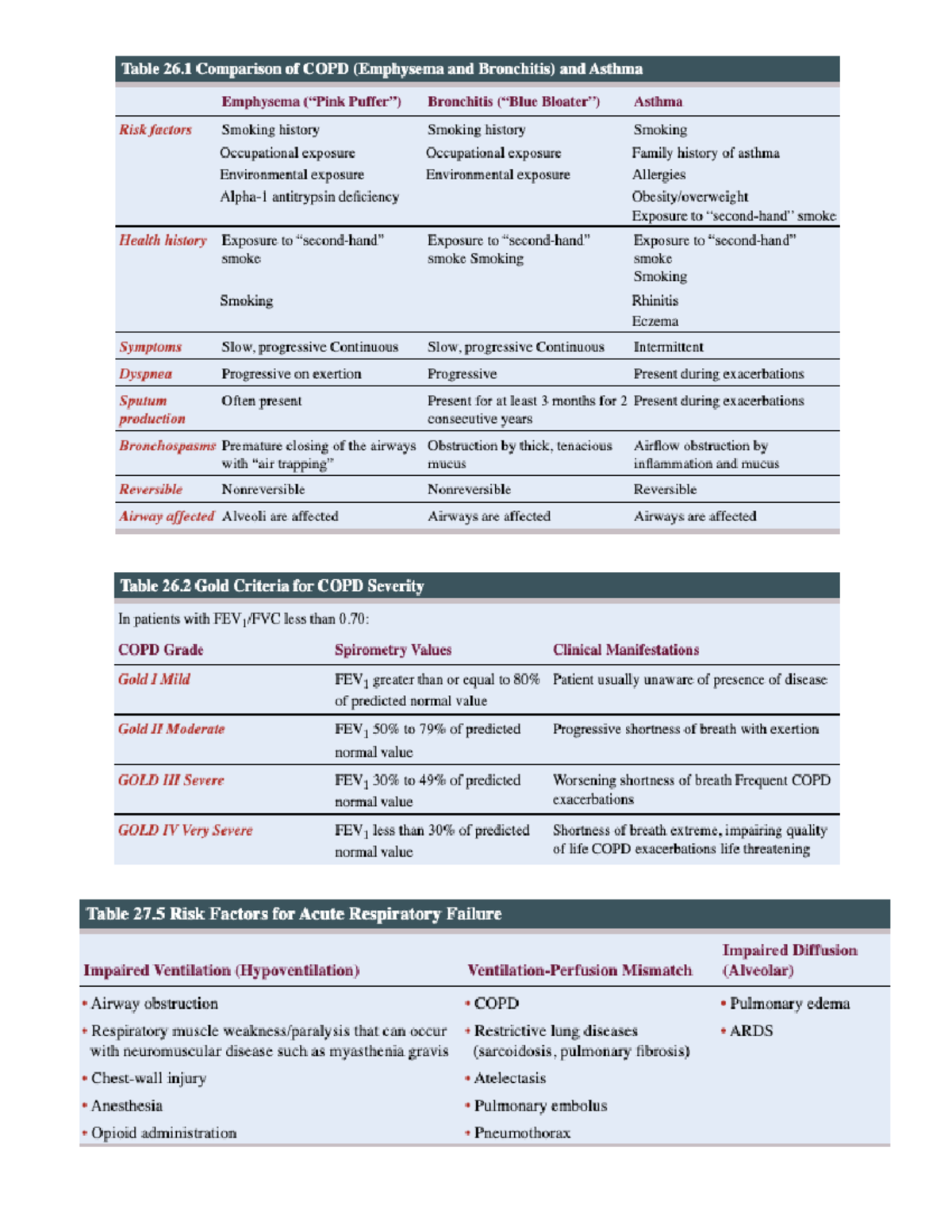 respiratory disorders test: charts to study medical surgical nursing ...