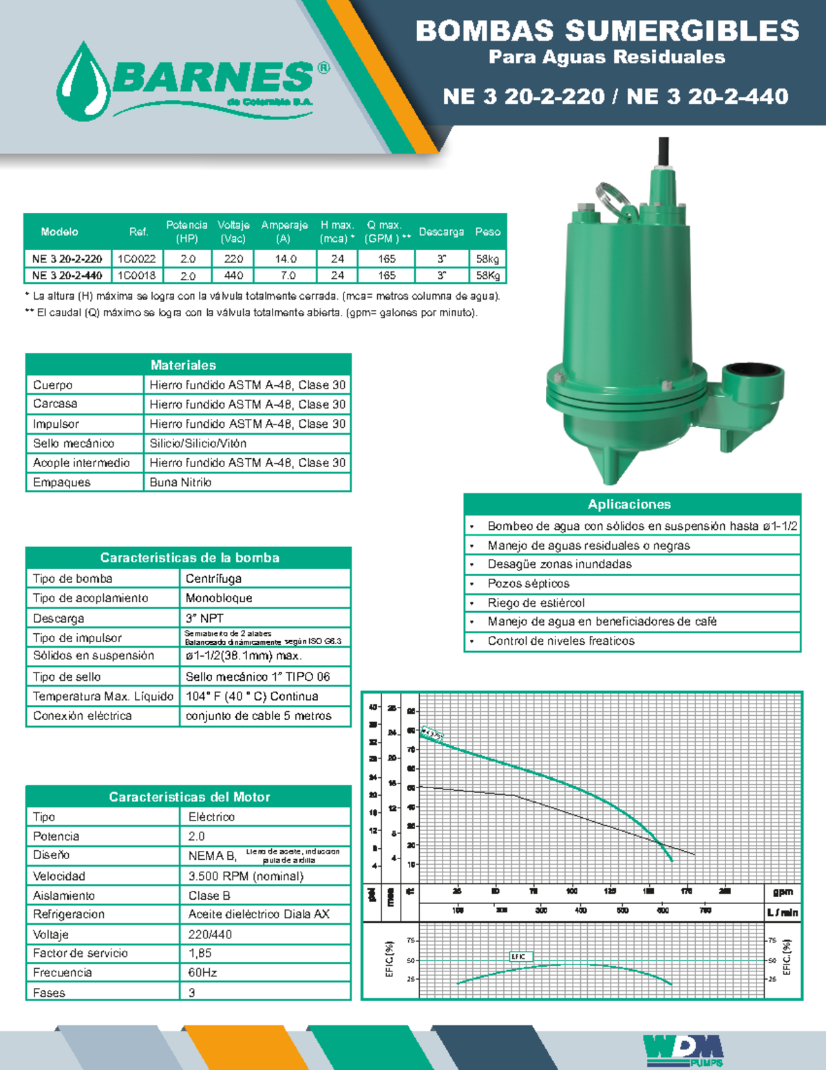 Ficha-tecnica-NE-3-20-2-220 - Bomba Sumidero - PUMPS NE 3 20-2-220 / NE 3 20-2- * La altura (H ...