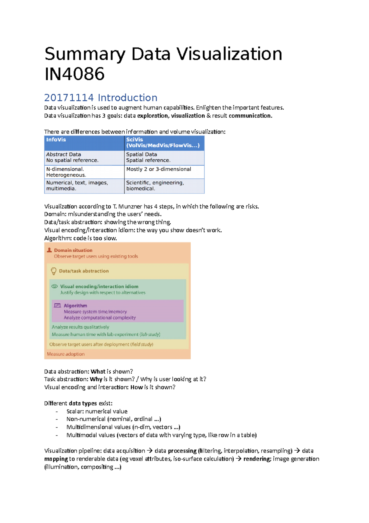 Summary Data Visualization IN4086 - Summary Data Visualization IN ...