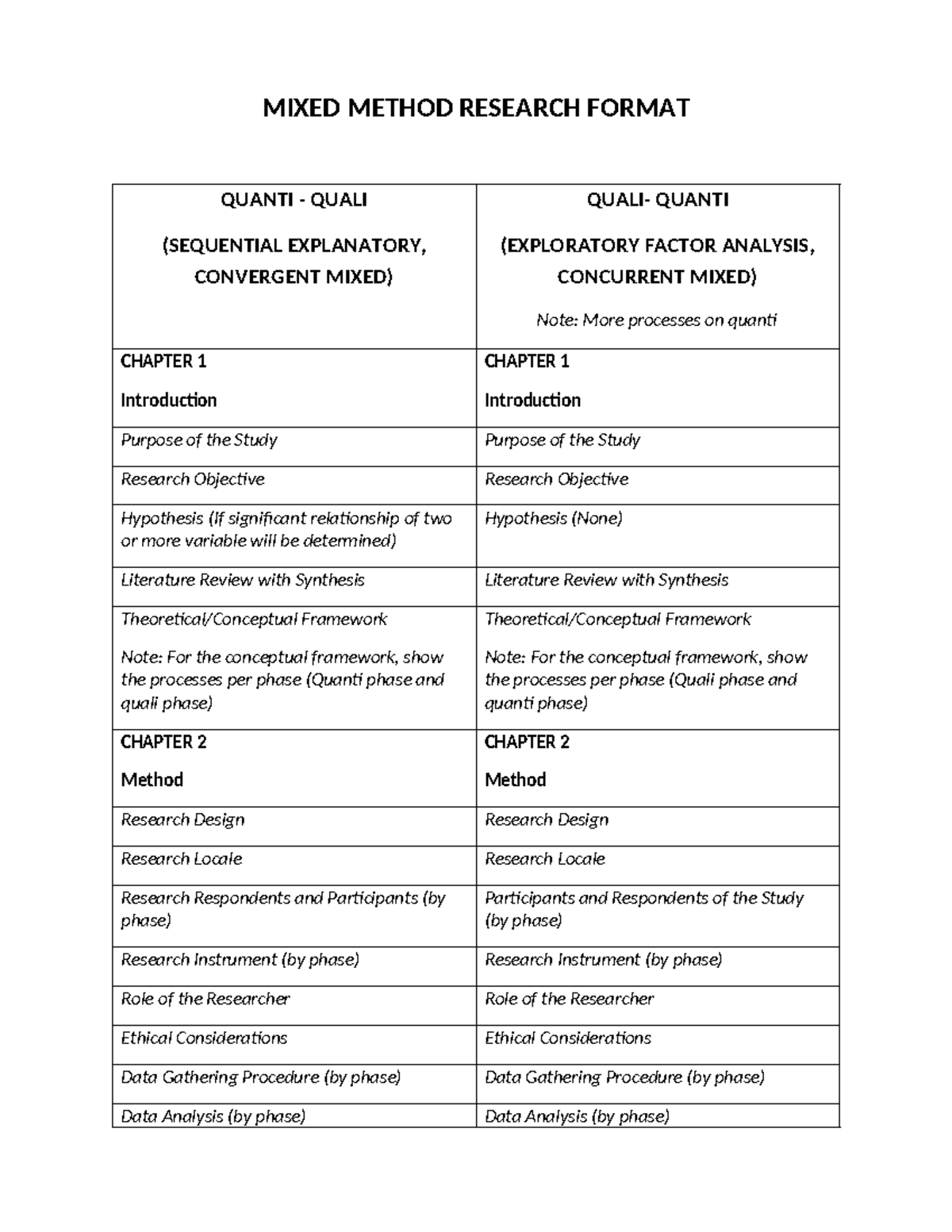 Format for Mixed Method 3 - MIXED METHOD RESEARCH FORMAT QUANTI - QUALI ...