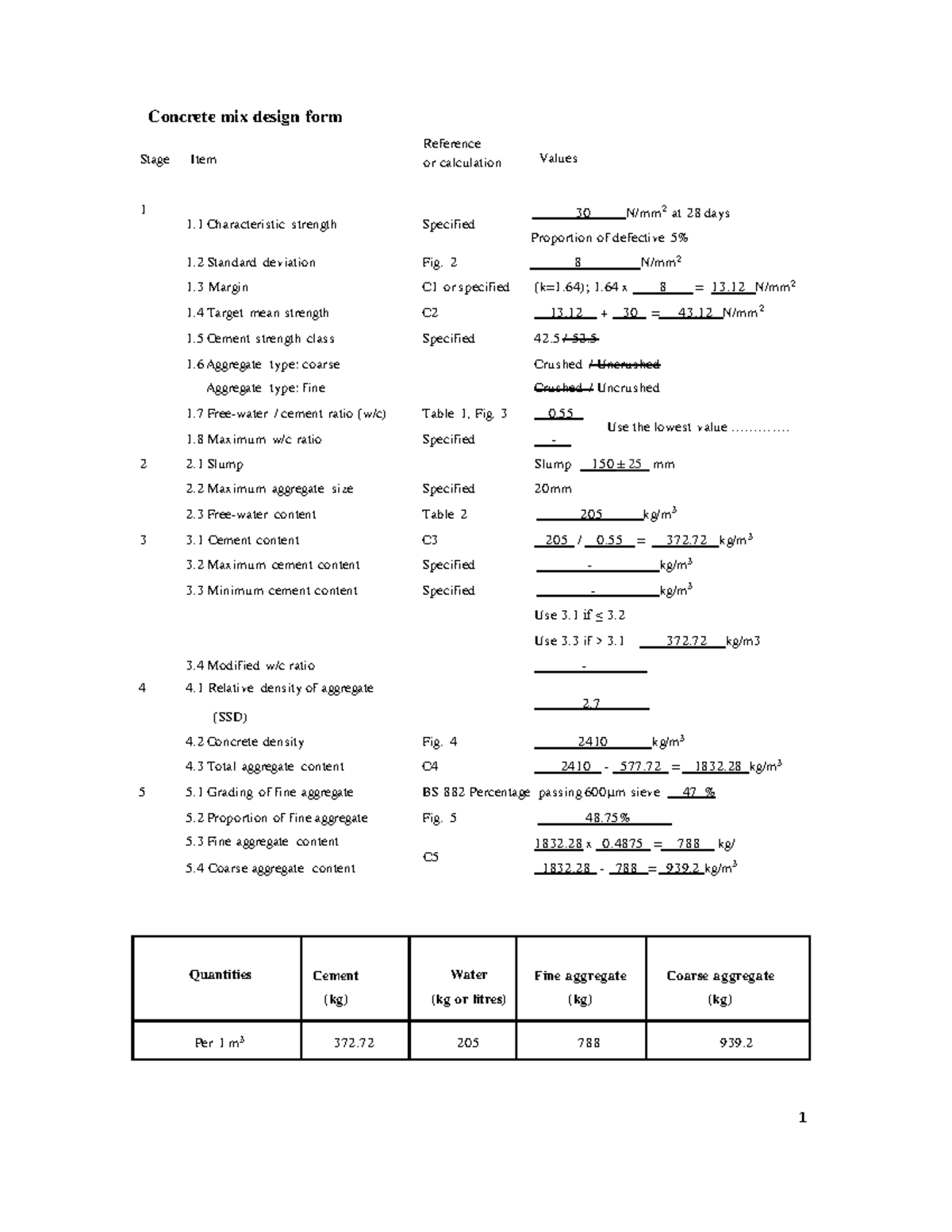 Concrete Mix Design - 1 Concrete mix design form Stage Item Reference ...