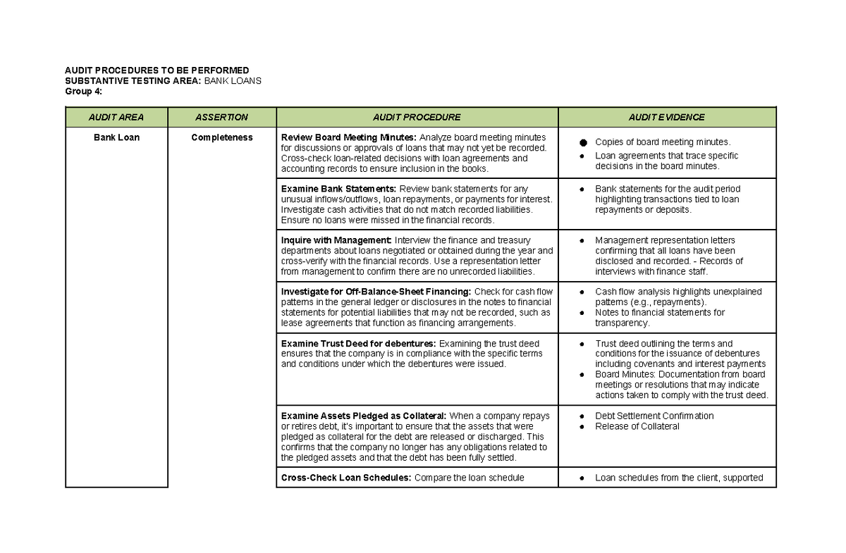 Audit Substantive Testing Audit Procedures To Be Performed Substantive Testing Area Bank