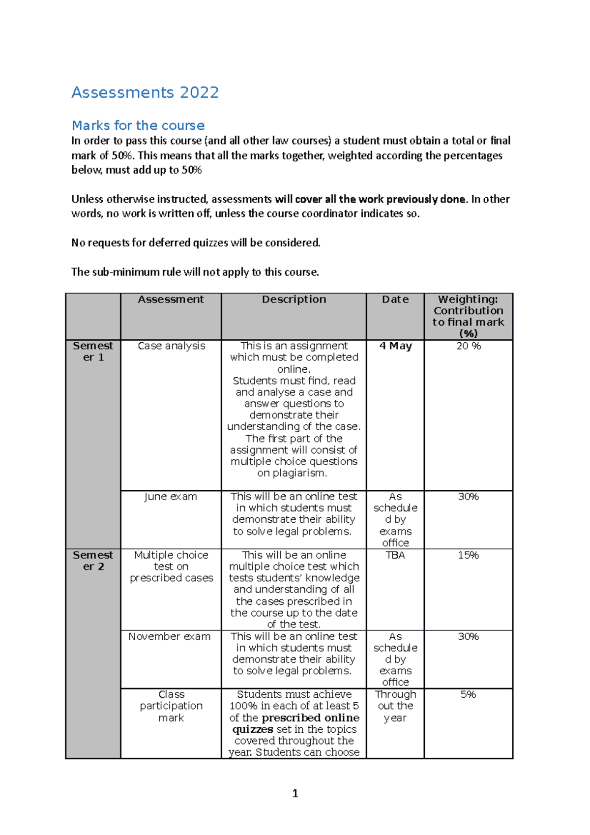 Assessments 2022 - I need summaries - Assessments 2022 Marks for the ...