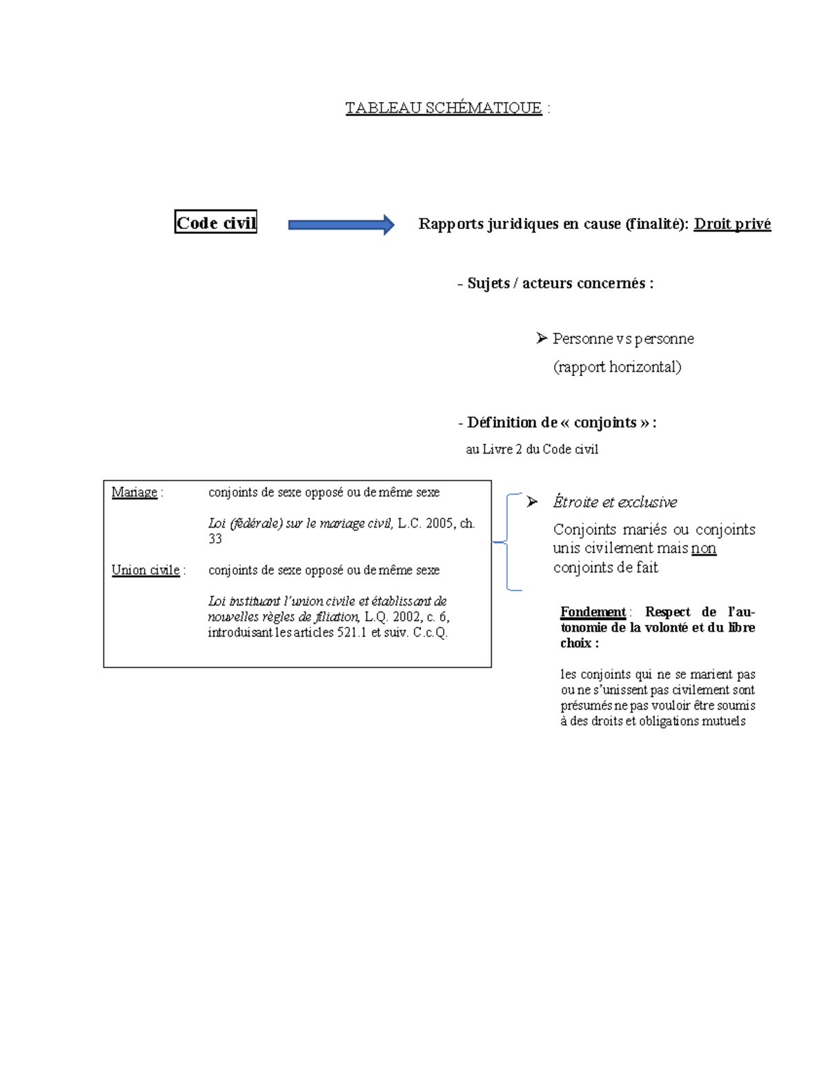 Tableau CMS - Droit de la famille, types de conjoints - TABLEAU ...