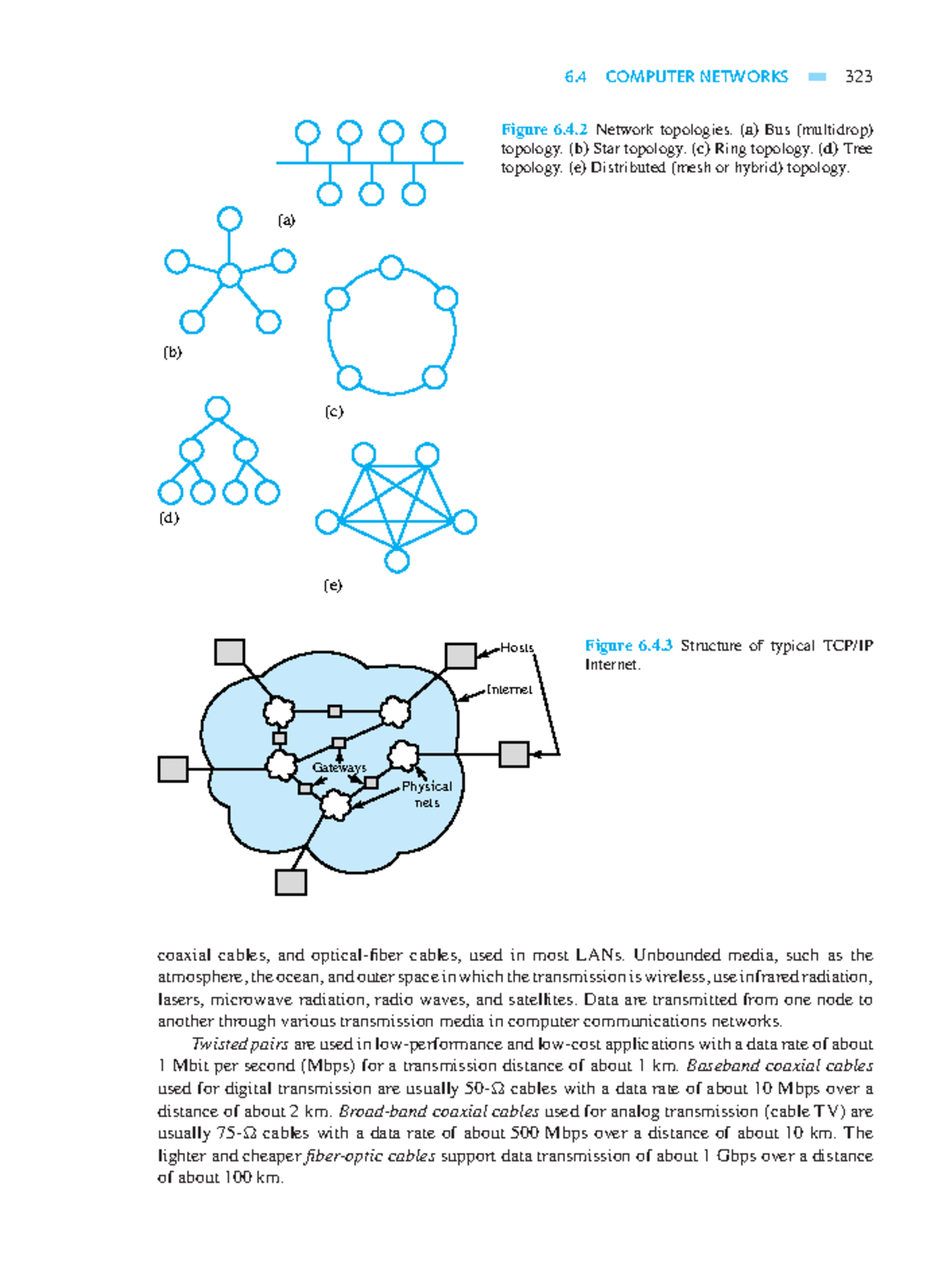 Electrical IMP Notes-33 - 6 COMPUTER NETWORKS 323 (a) (b) (c) (d) (e ...