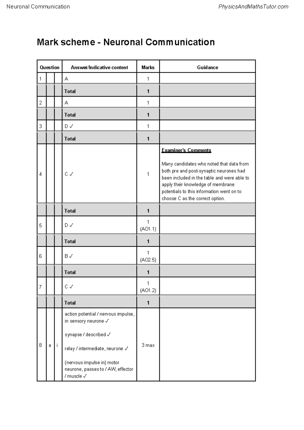 5.1 Neuronal Communication MS - Mark scheme - Neuronal Communication ...