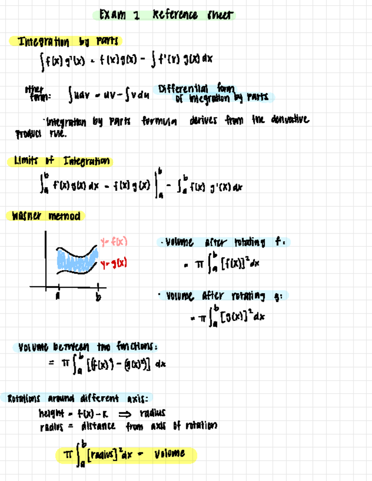 Formula Reference Sheet - Exam I Reference sheet Integration by parts ...