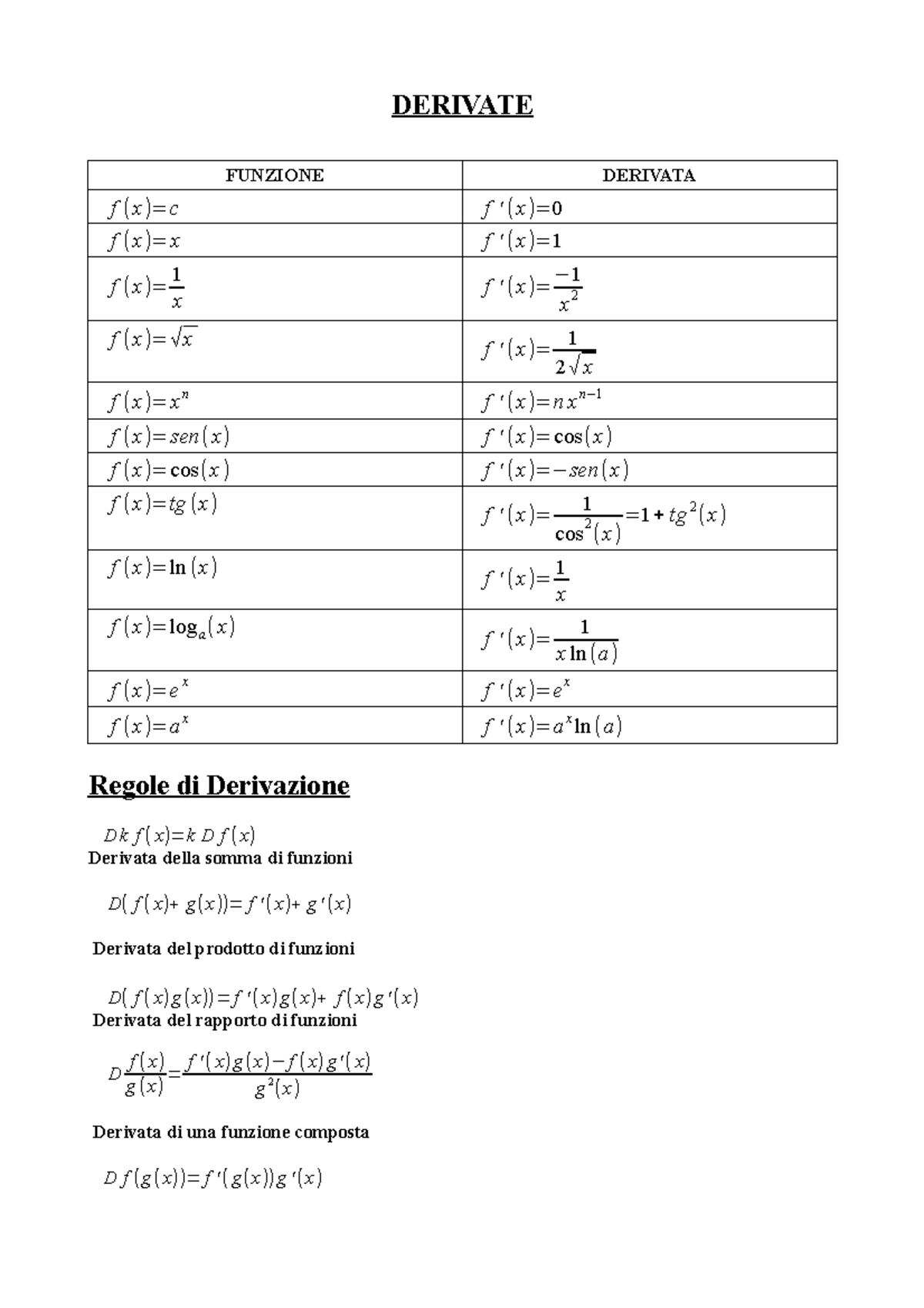 Regole di derivazione - appunti - DERIVATE FUNZIONE DERIVATA f (x)=c f ...