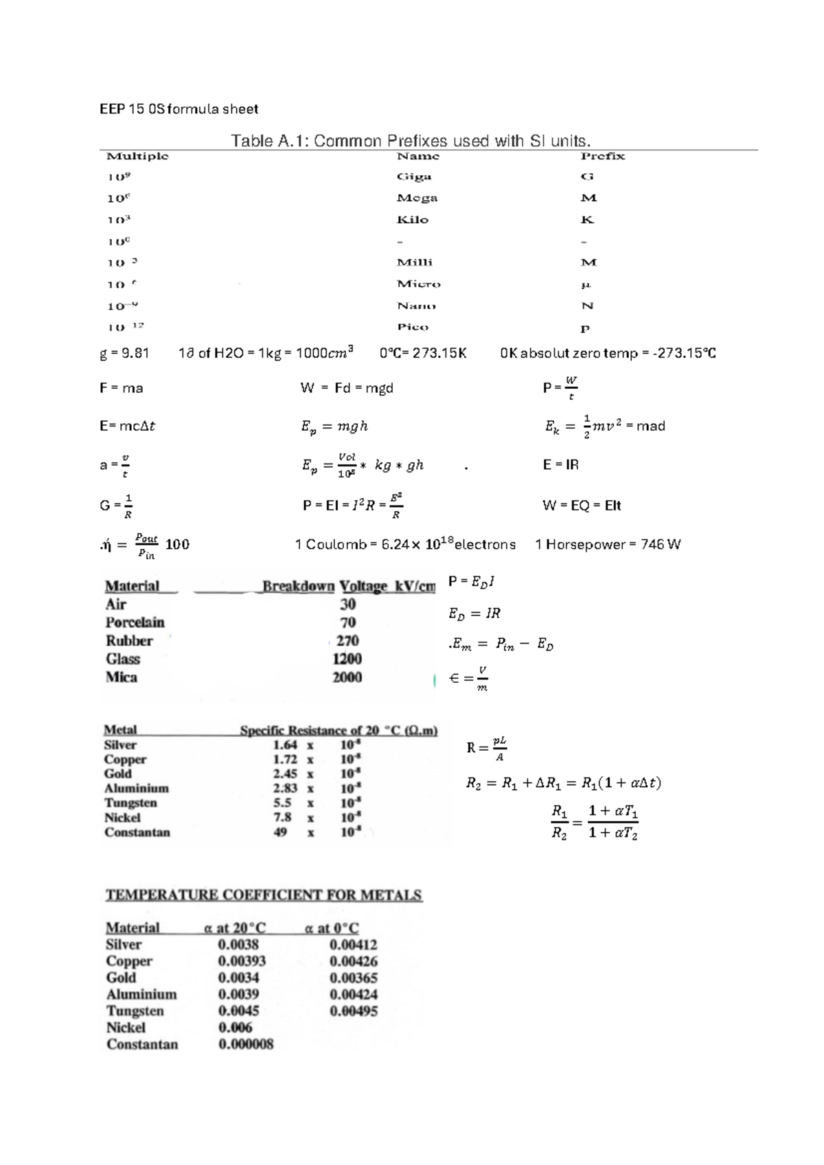 EEP 15 0S formula sheet - EEP 15 0S formula sheet Table A: Common ...