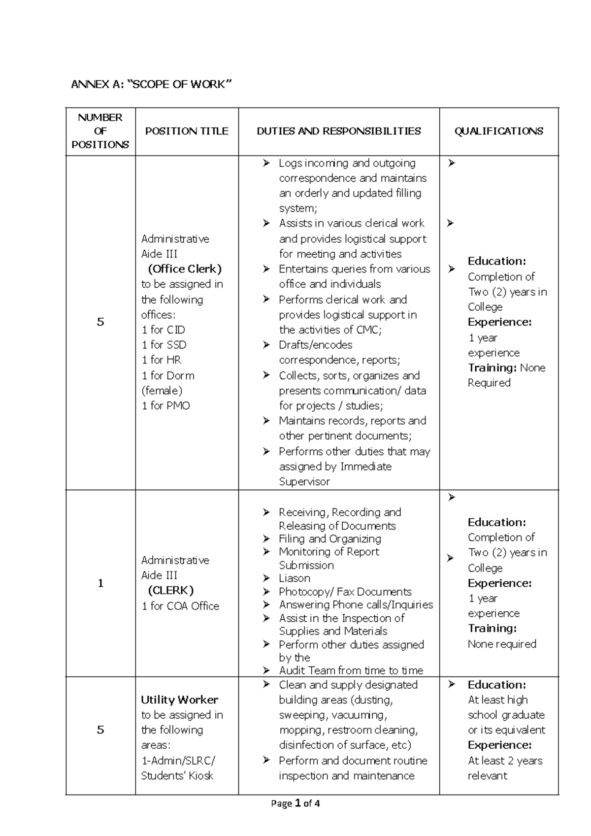 Annex A - SCOPE OF WORK - ANNEX A: “SCOPE OF WORK” NUMBER OF POSITIONS ...