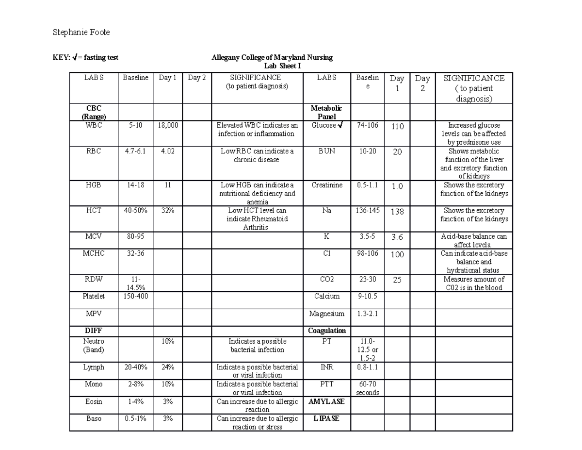 Laboratory Results Worksheet - Stephanie Foote KEY: = fasting test ...