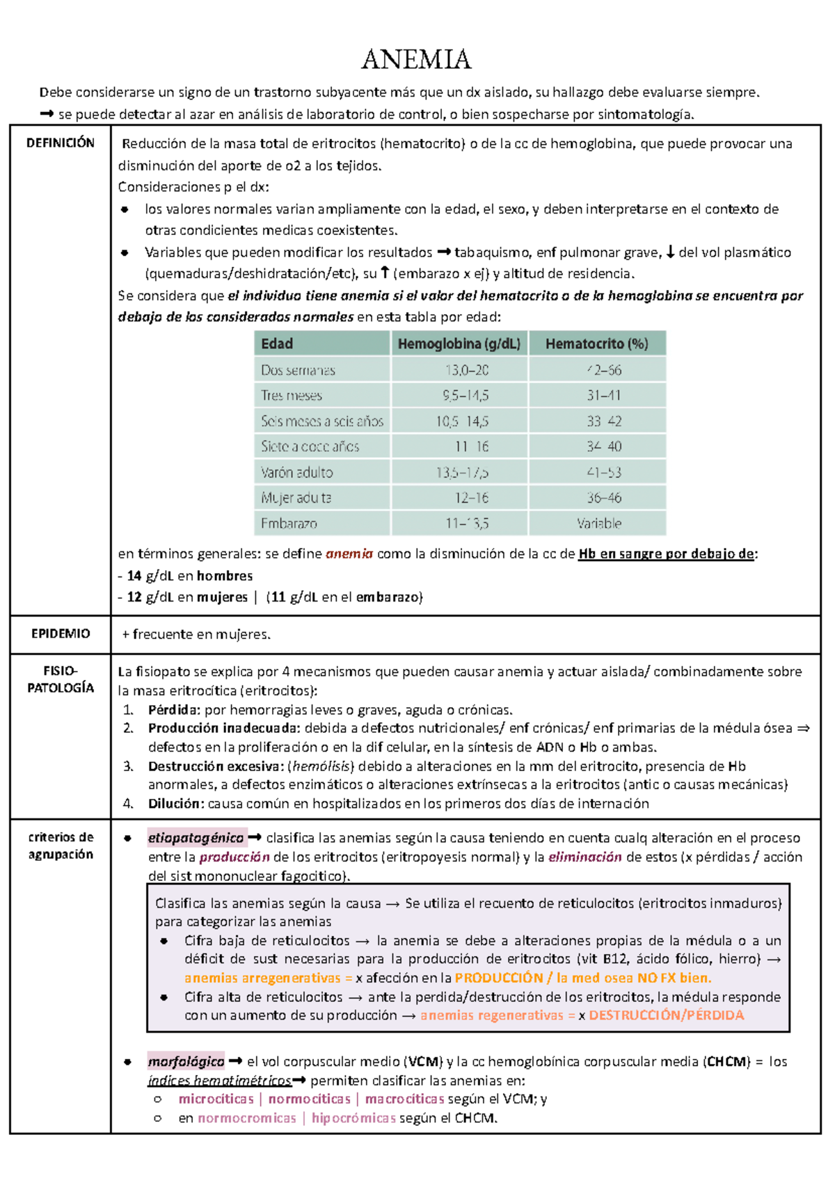 Anemia - Documentos de Google - ANEMIA Debe considerarse un signo de un ...