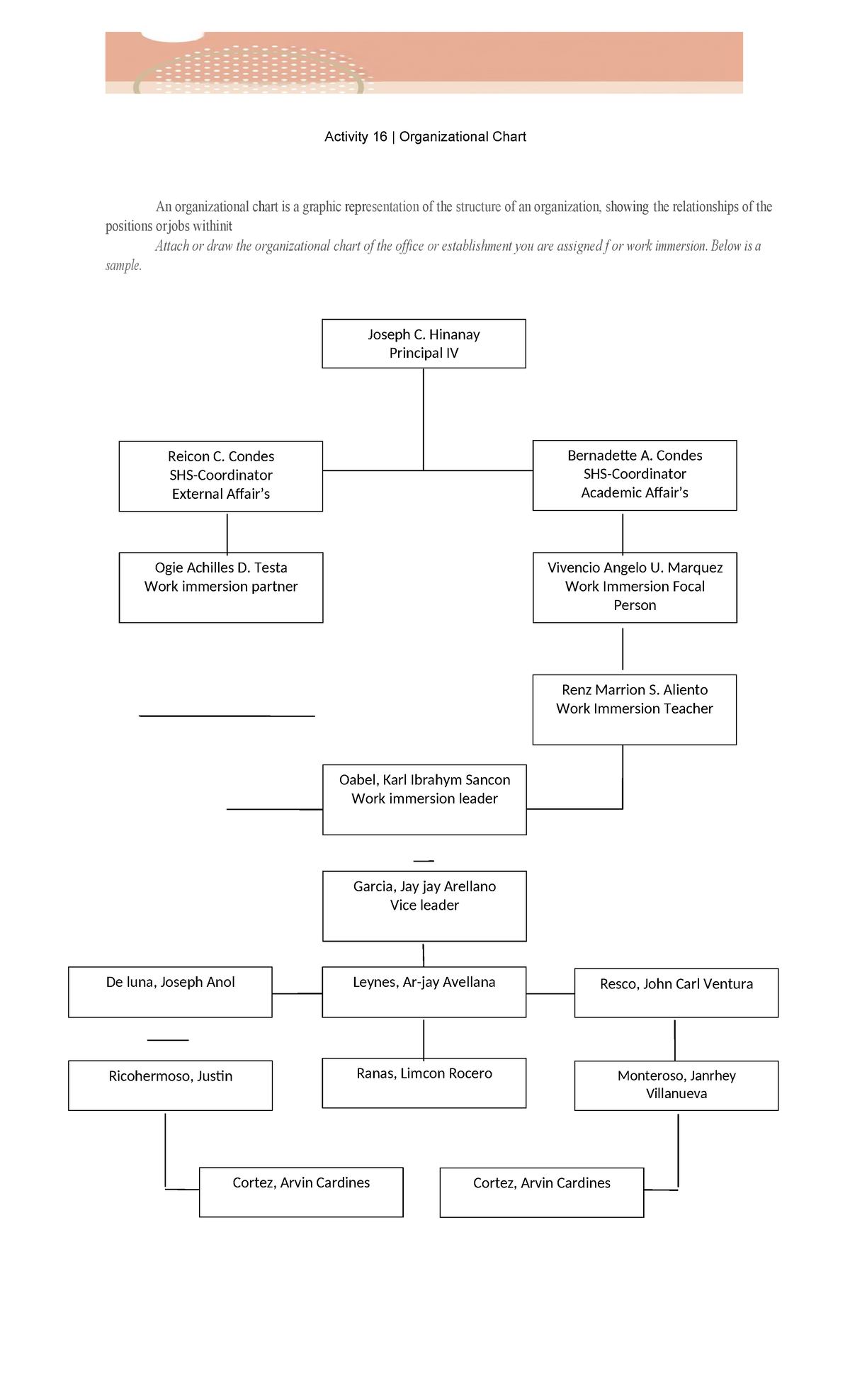 1 - sdzfaszdfxbsv - Activity 16 | Organizational Chart An ...