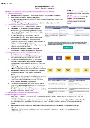 U3 AOS2 Map - Mind Map Unit3 AOS 2 - Key Knowledge Points Tick when ...