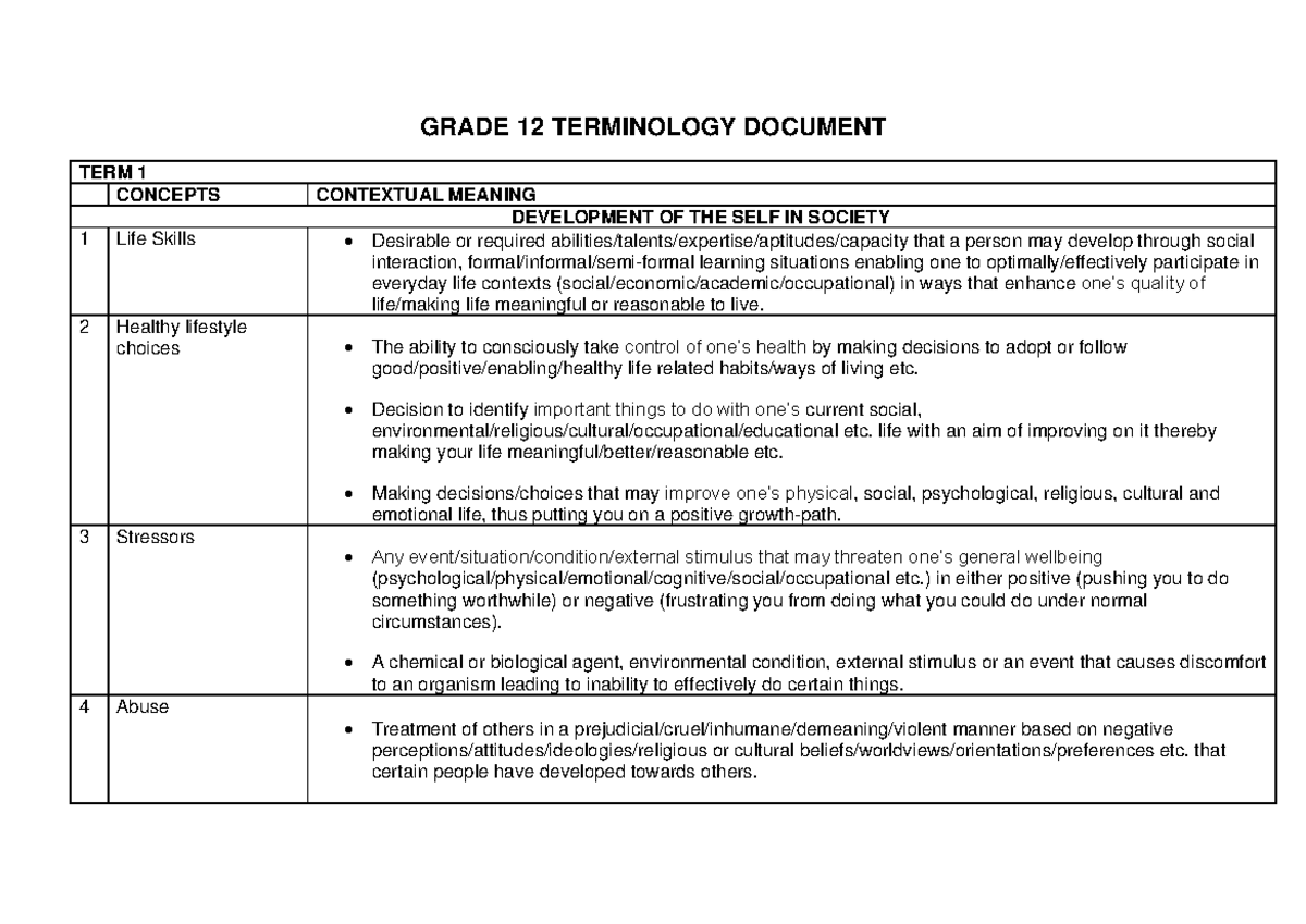 Grade 12 LO terminology - GRADE 12 TERMINOLOGY DOCUMENT TERM 1 CONCEPTS ...