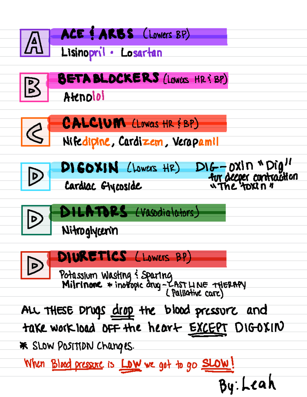 Cardio Meds - ACE & A RBS ( Lowers BP ) Lisinopril Losartan BETA ...