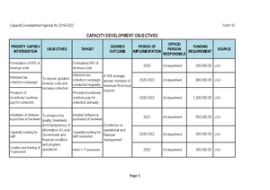 report 881898658 - BARANGAY CAPACITY DEVELOPMENT AGENDA For Barangay ...