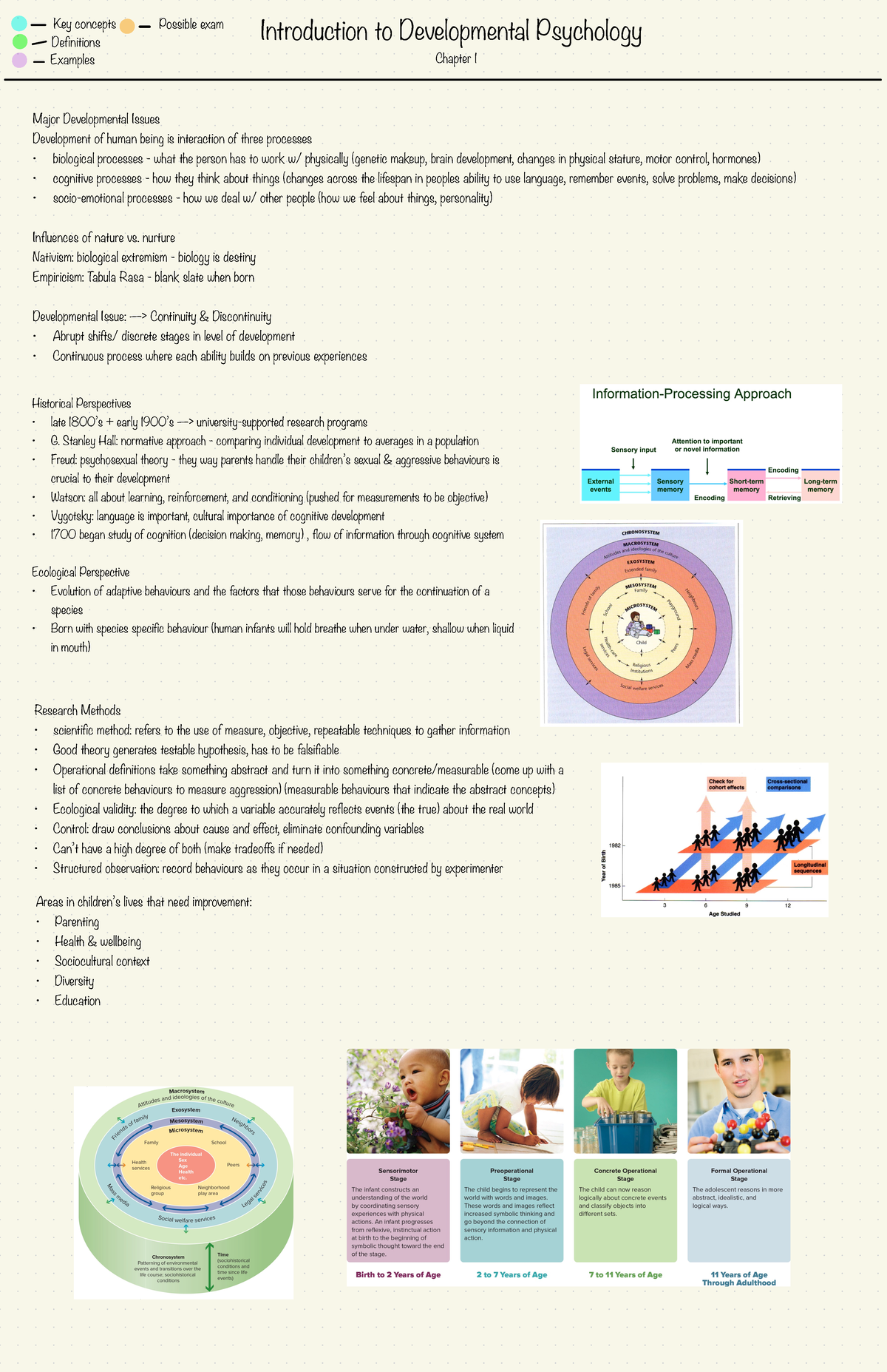 CH. 1 - Summarized lecture notes - Chapter 1 Introduction to ...