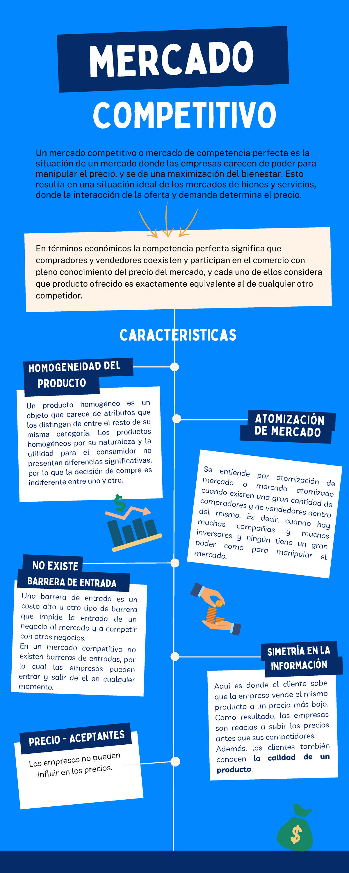 Mercado Competitivo - mercado Aquí es donde el cliente sabe que la ...