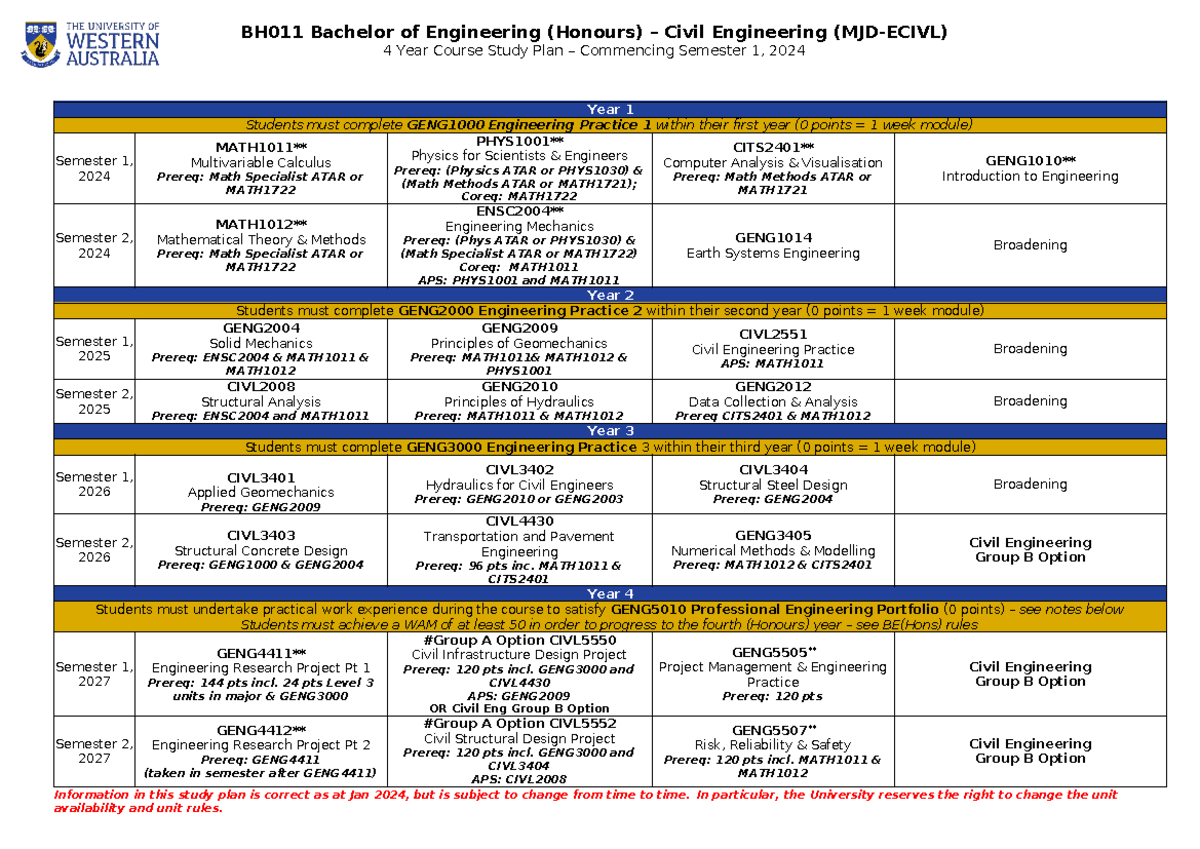BE Civil Engineering SEM-1-2024 - BH011 Bachelor of Engineering ...