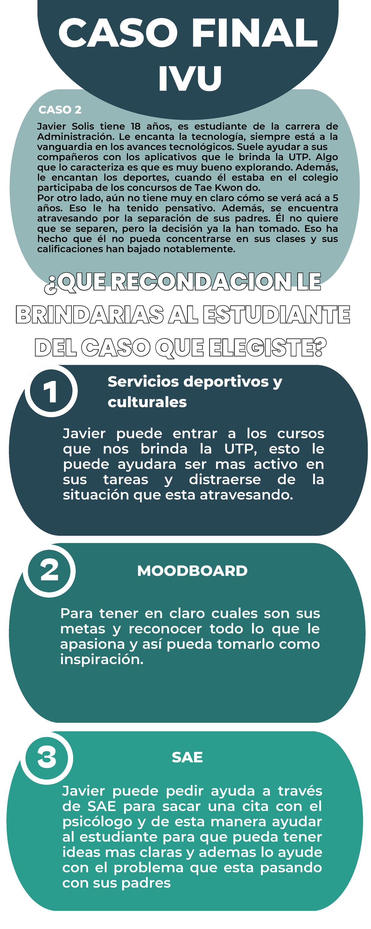 Infografía IVU - ivu infografia - Fecha inicial Fecha final Tips CASO ...