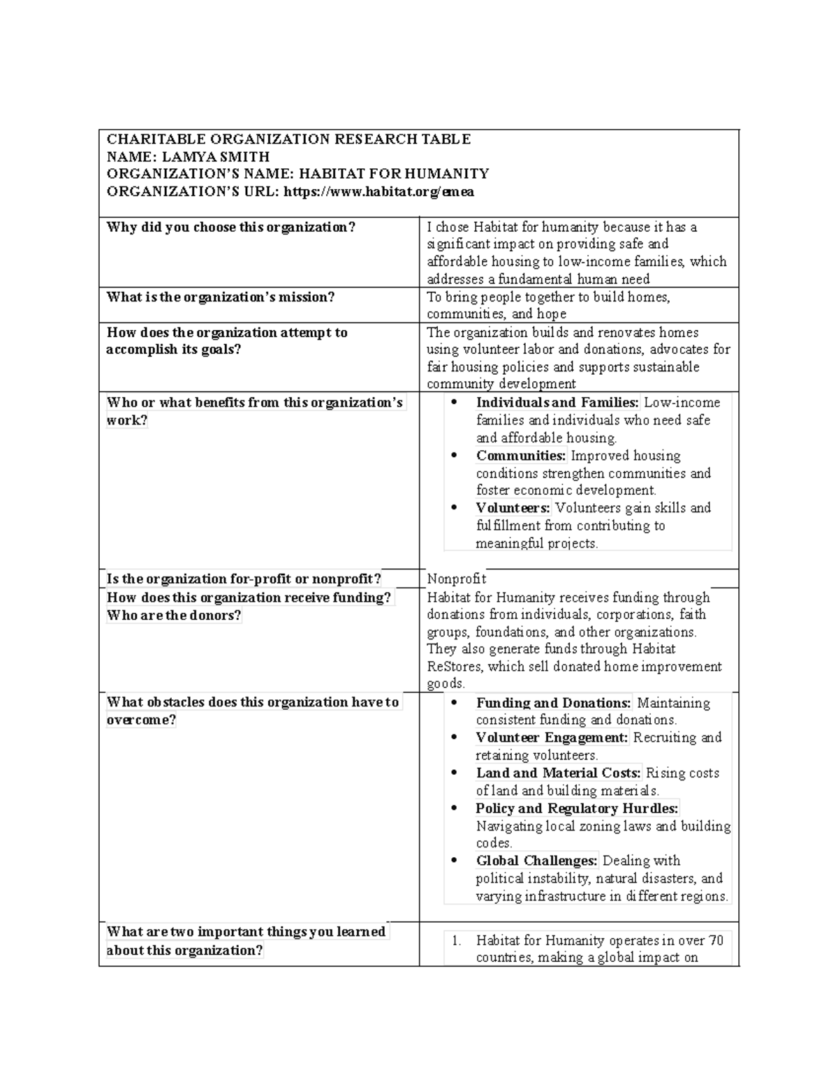 Charitable Organization Research Table - CHARITABLE ORGANIZATION ...