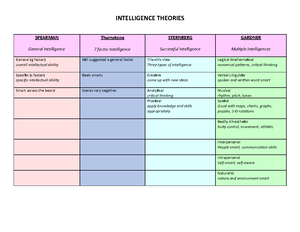 Chomsky, Skinner, Vygotsky - Language Development - LANGUAGE ...