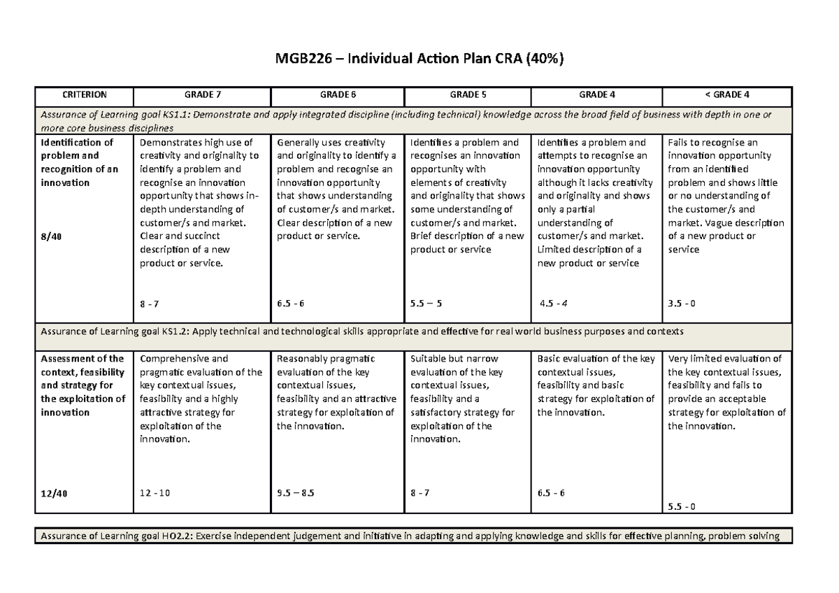 Action Plan CRA - Clear and succinct description of a new product or ...