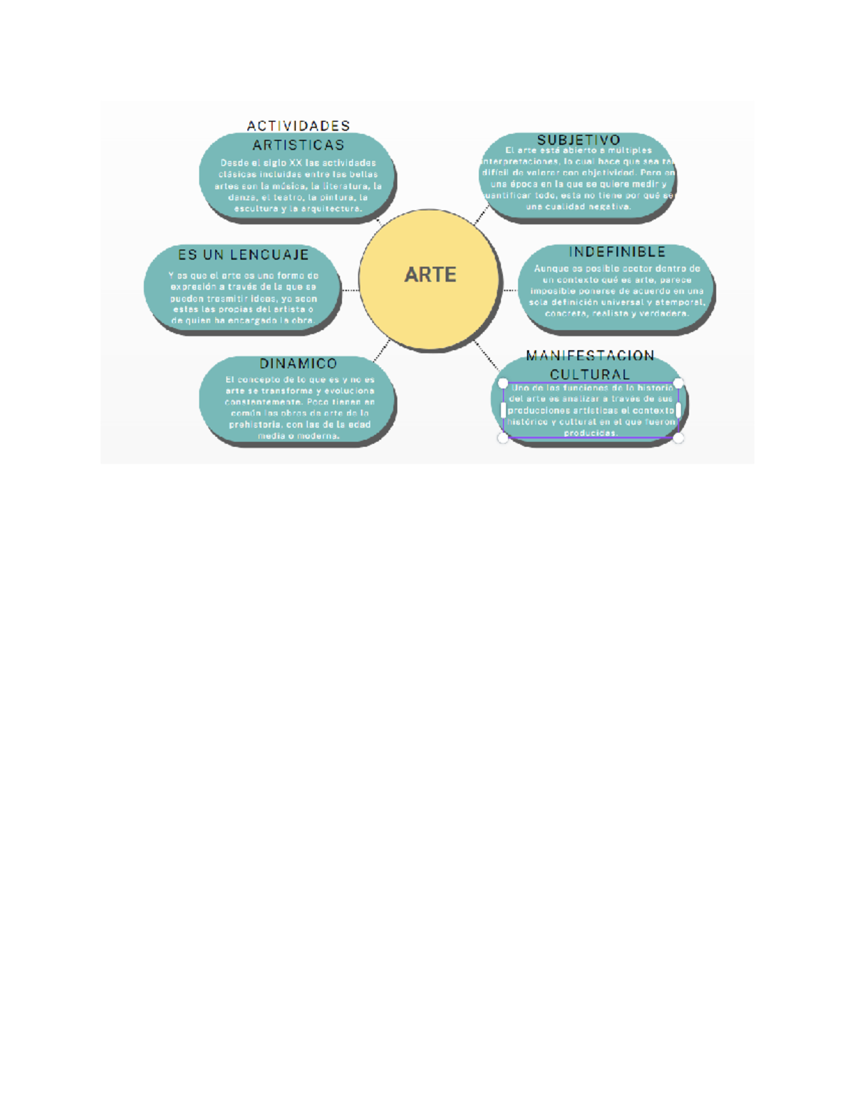 Tarea 1 MAPA Conceptual - arte y cultuta - Studocu