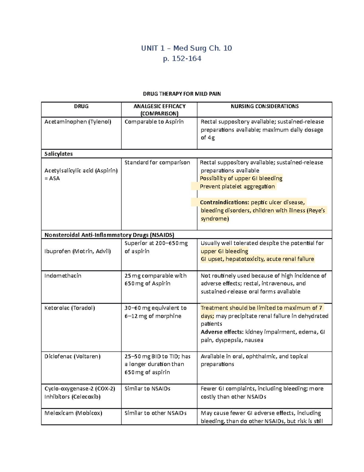 NURS 2211 - Unit 1 Ch. 10 Pain - UNIT 1 – Med Surg Ch. 10 p. 152- DRUG ...