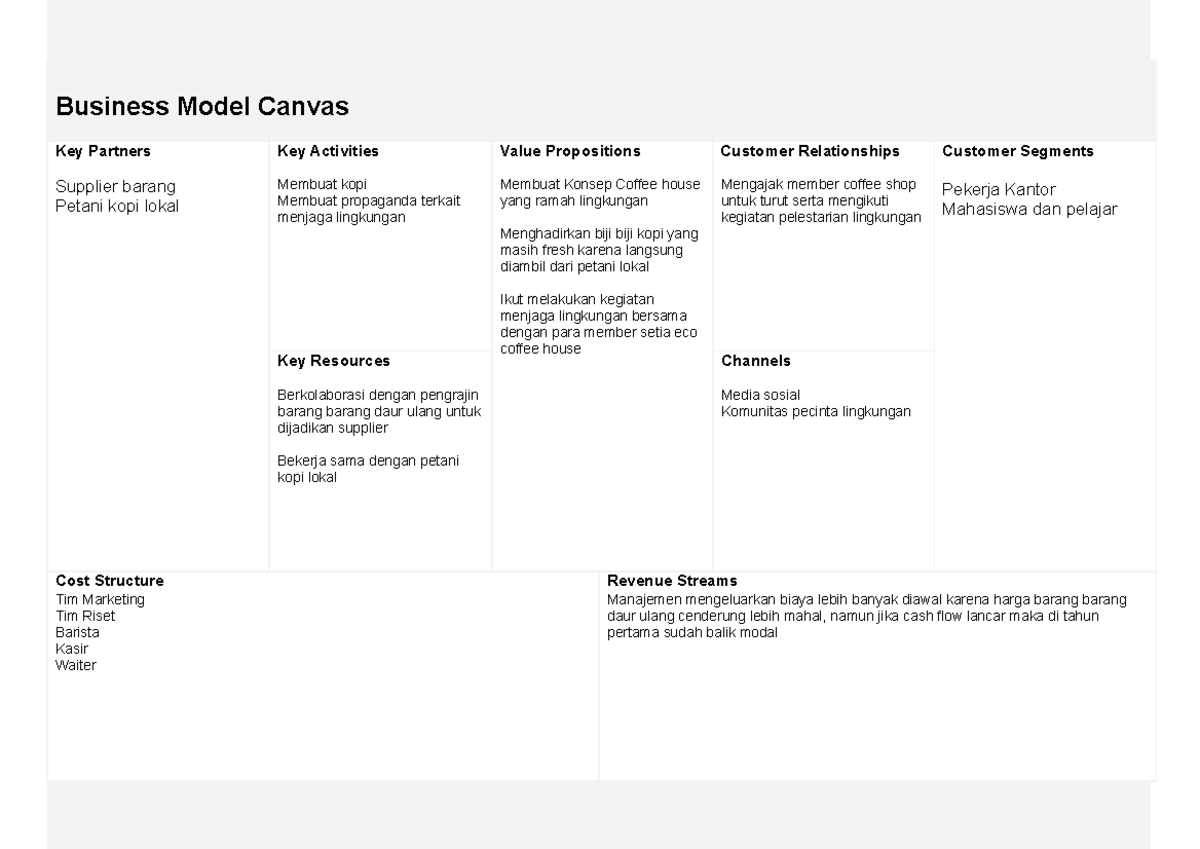 BMC ECO Coffee House - Lecture notes 1 - Business Model Canvas Key ...