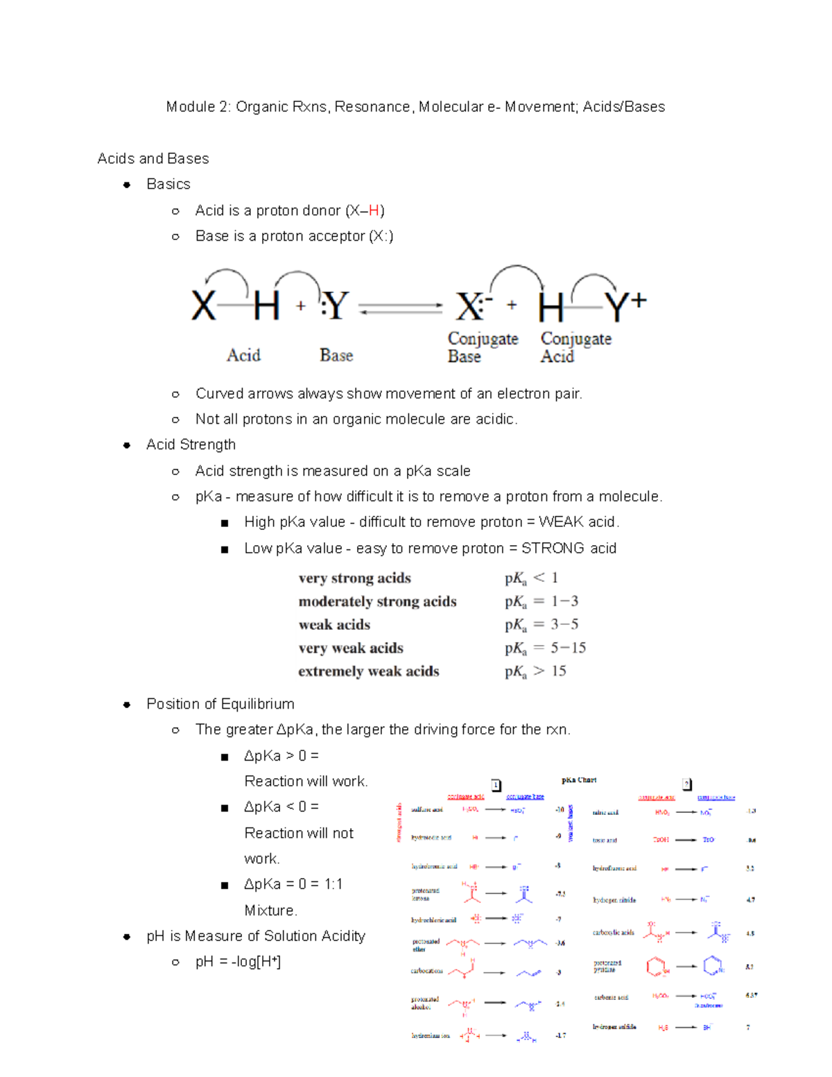 Module 2 Organic Rxns, Resonance, Molecular e- Movement; Acids Bases ...