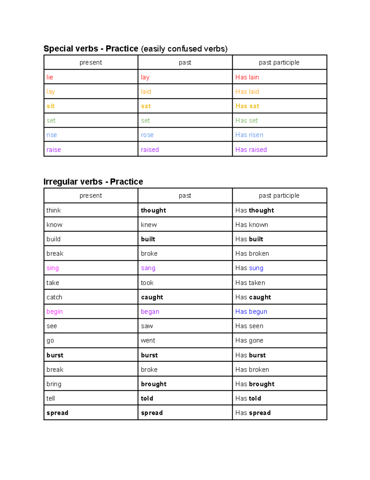 Irregular and Special Verbs Chart - Special verbs - Practice (easily ...