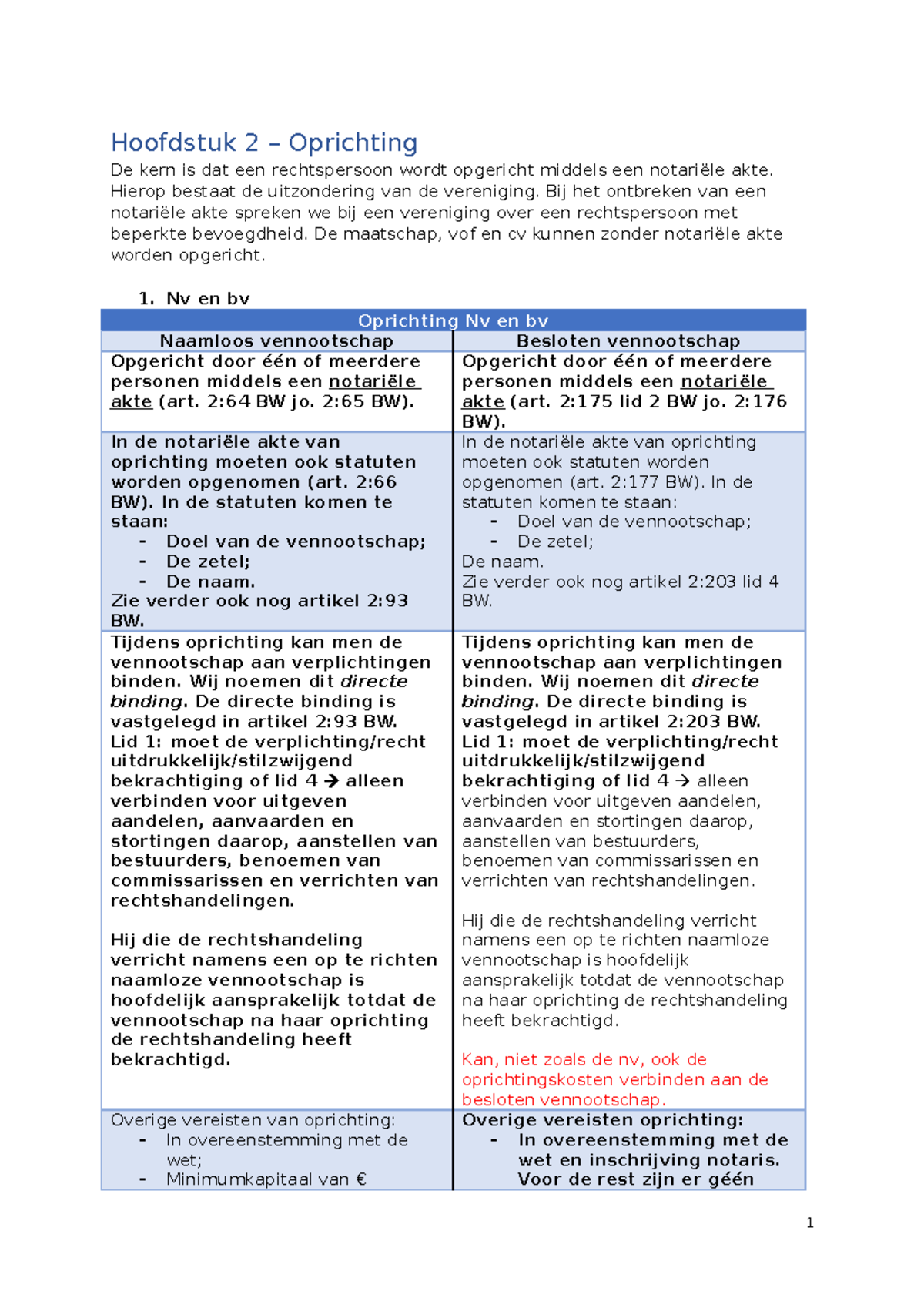 Hoofdstuk 2 - Oprichting van BV/NV - Inleiding Ondernemings- en ...