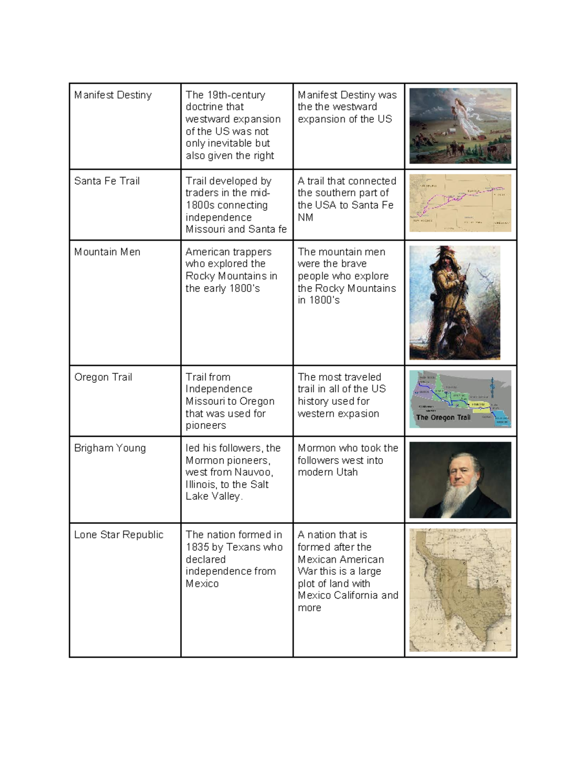 Manifest Destiny - FBLA - Manifest Destiny The 19th-century doctrine ...