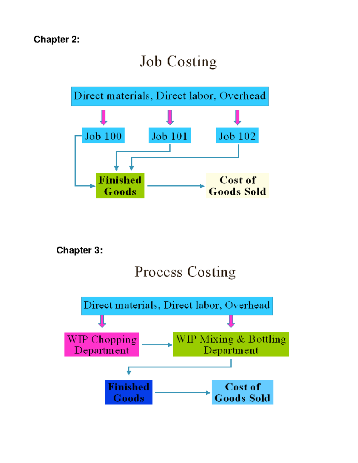 Chapter 3.2 - Lecture Notes - Chapter 2: Chapter 3: Chapter 3: Process ...