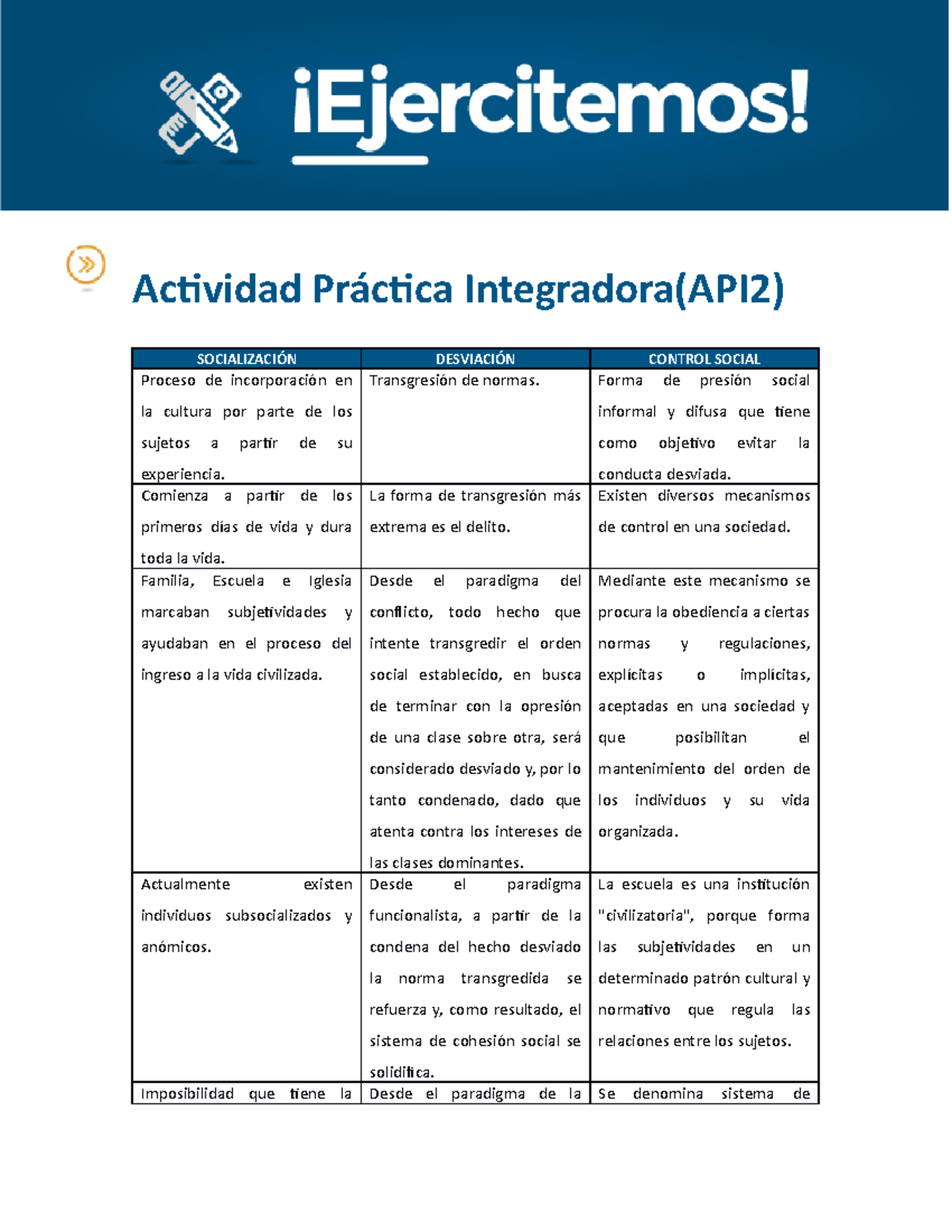 Actividad 4 M2 modelo Sociologia - Actividad Práctica Integradora(API2) SOCIALIZACIÓN DESVIACIÓN ...