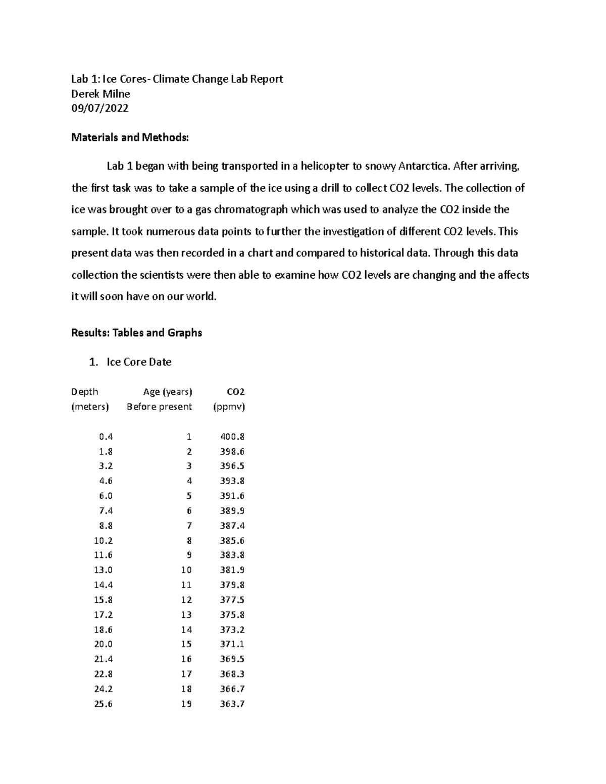 Lab 1 - This is lab 1 - Lab 1: Ice Cores- Climate Change Lab Report ...
