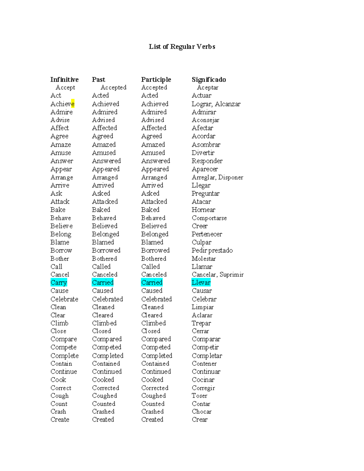 Regular Verbs - apuntes para ingles - List of Regular Verbs Infinitive ...