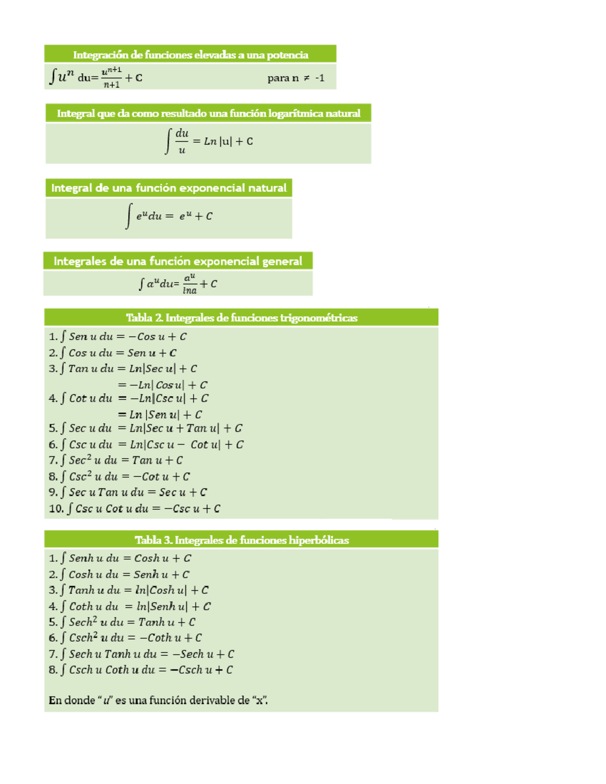 Formulario Mate II - Calculo Diferencial - Studocu