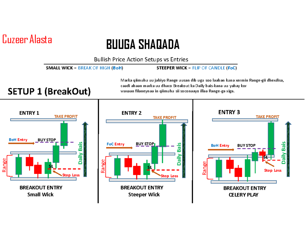 Buuga Shaqada - please contact the college - BUUGA SHAQADA Bullish ...
